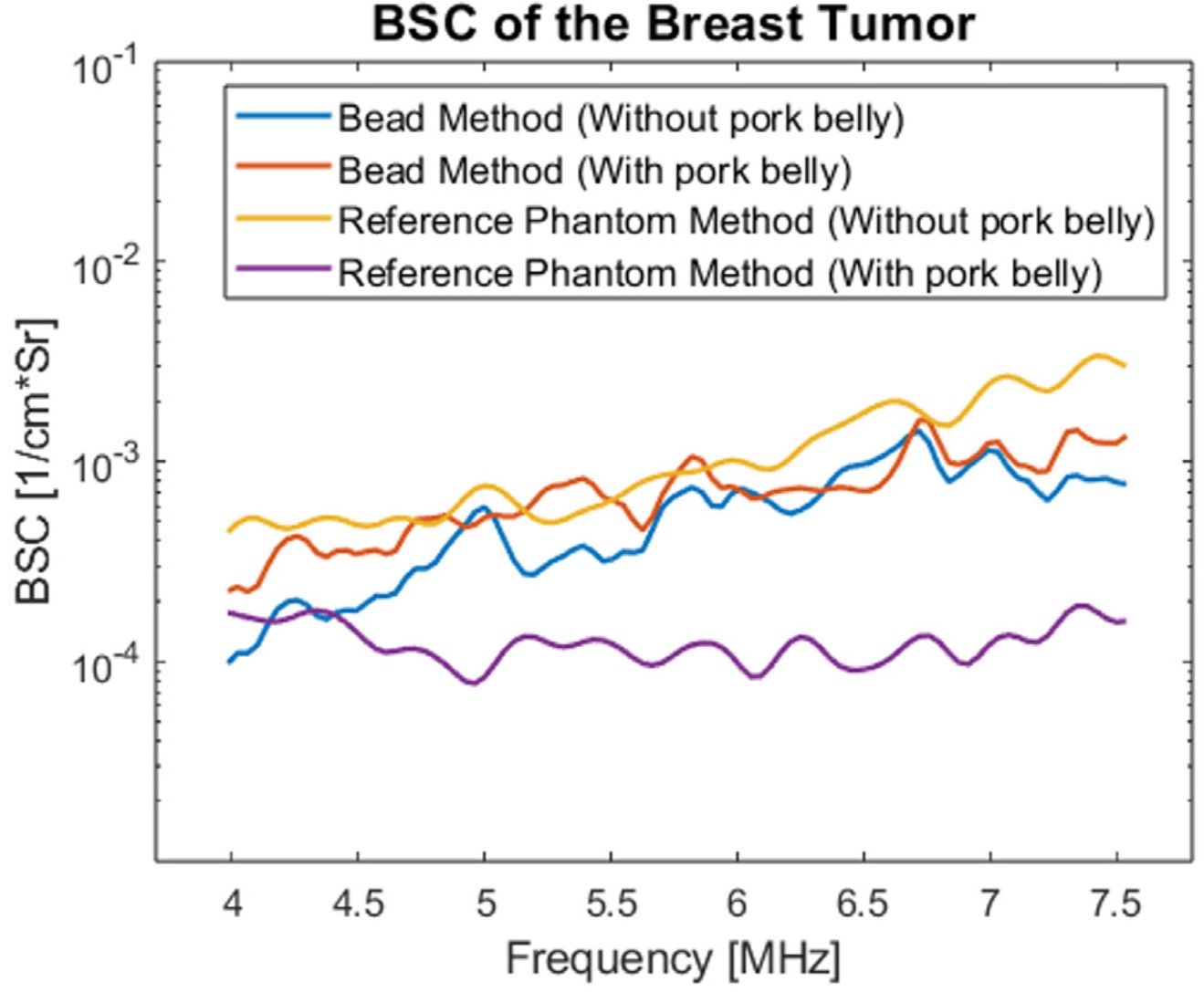 In Vivo Validation of an In Situ Calibration Bead as a Reference for ...